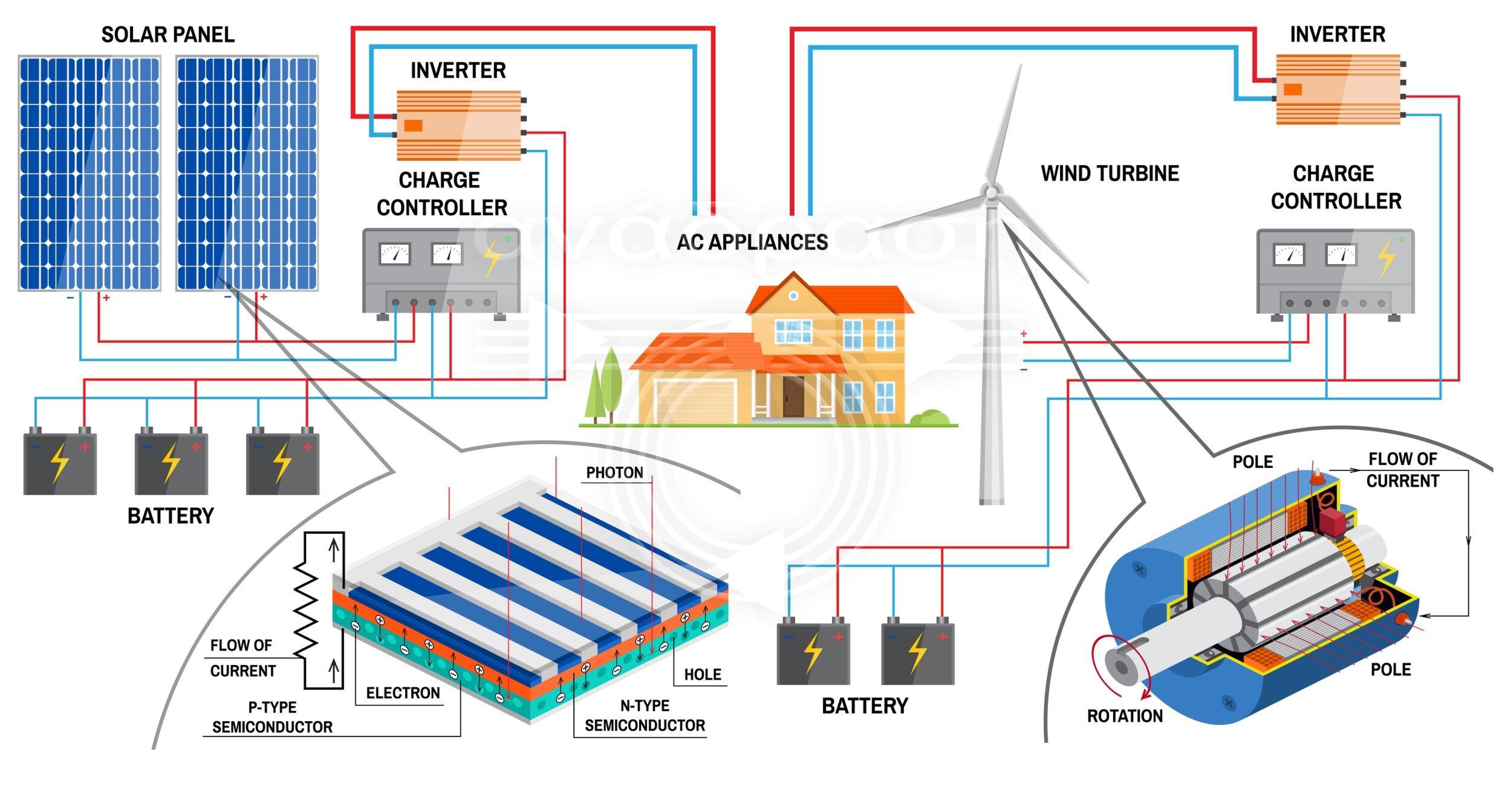 Αυτόνομα Φωτοβολταικά Συστήματα: ΑΝΑΔΡΑΣΗ, αυτονομα, φωτοβολταικα ...